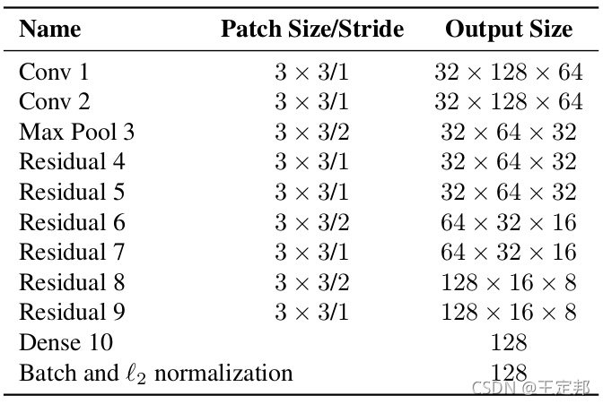 deepsort训练车辆特征参数_ckpt.t7-CSDN博客