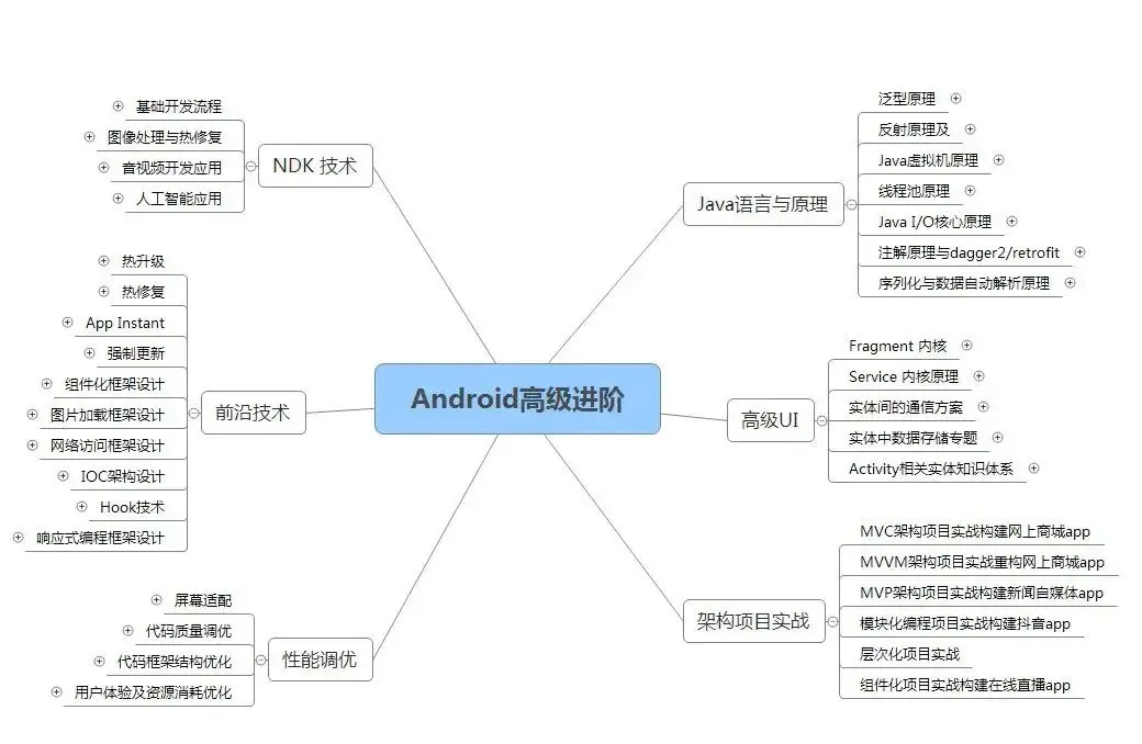 字节谷歌超全kotlin学习王炸笔记!kotlin入门到精通高级kotlin强化实战(附demo)kotlin 高级强化实战资料下载