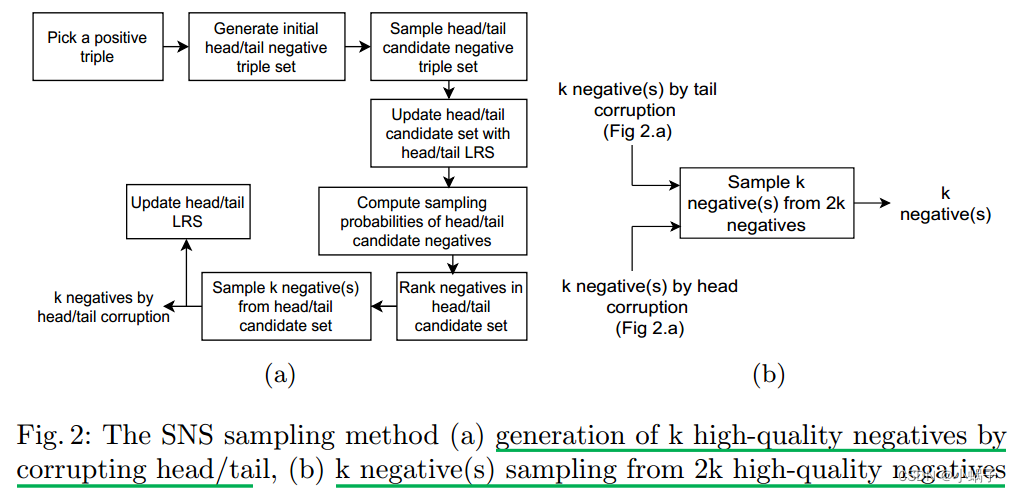 Simple negative sampling for link prediction inknowledge graphs_attribute-enhanced similarity ...