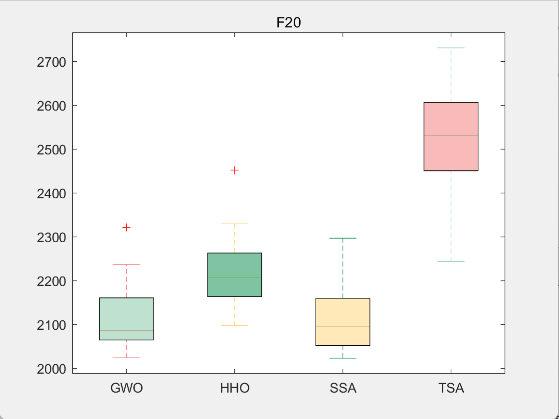 【智能算法】正切搜索算法（TSA）原理及实现-CSDN博客