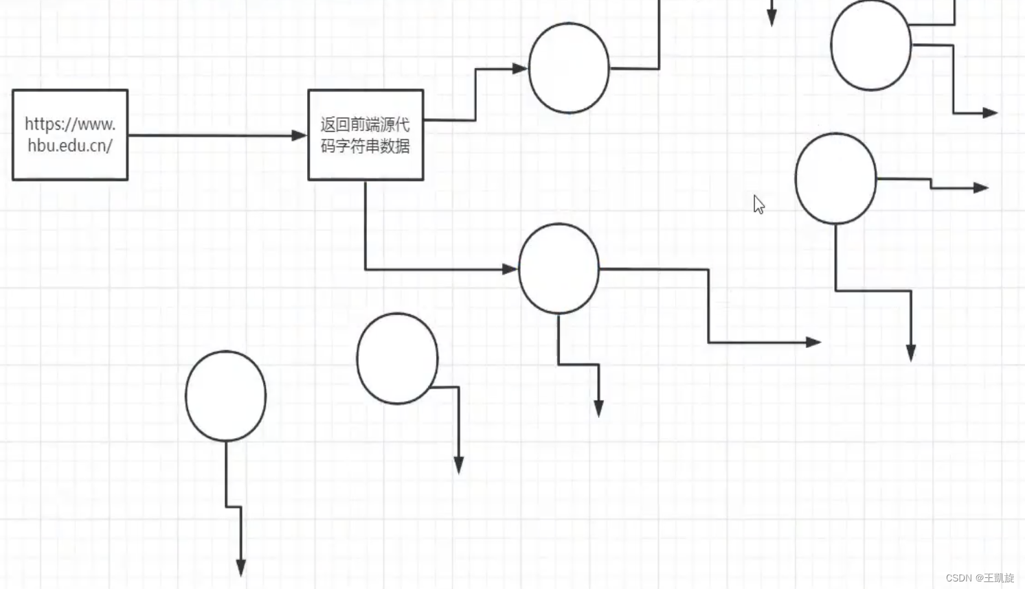 Java网络爬虫的一些基础理论和操作,jsoup使用简介 Csdn博客