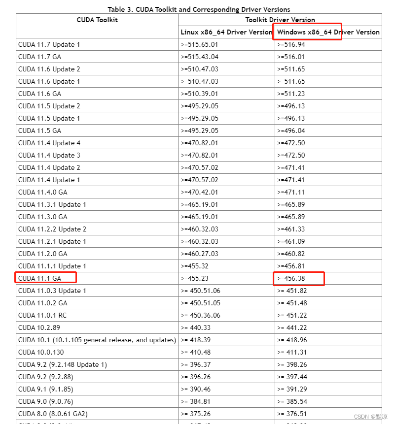 W10安装Cuda和cuDNN环境_安装cuda电脑重启-CSDN博客