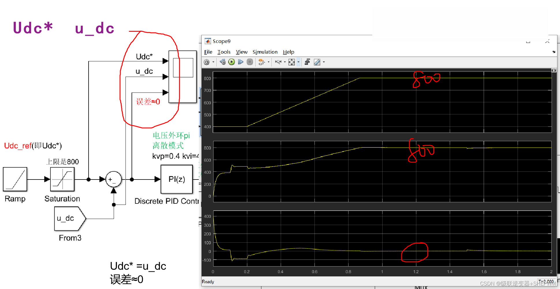 三相桥式全控整流双Pi-dq解耦闭环控制_三相整流桥 双闭环控制 csdn-CSDN博客