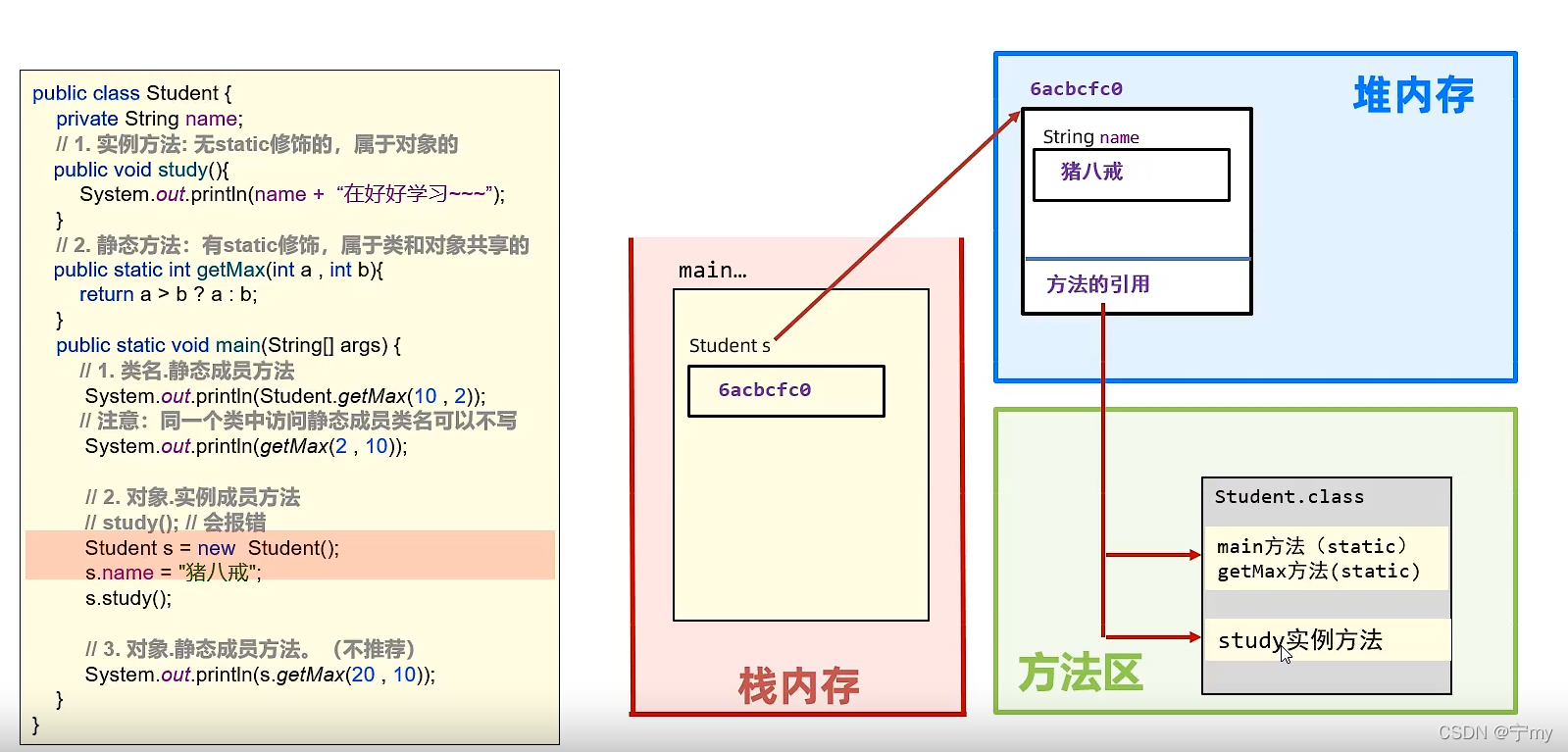 Java进阶11、面向对象进阶（static、单例、代码块）java 代码块静态代码块构造器跑得快 Csdn博客