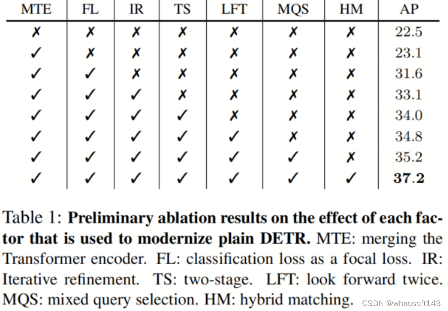 Plain-DETR_plain detr-CSDN博客