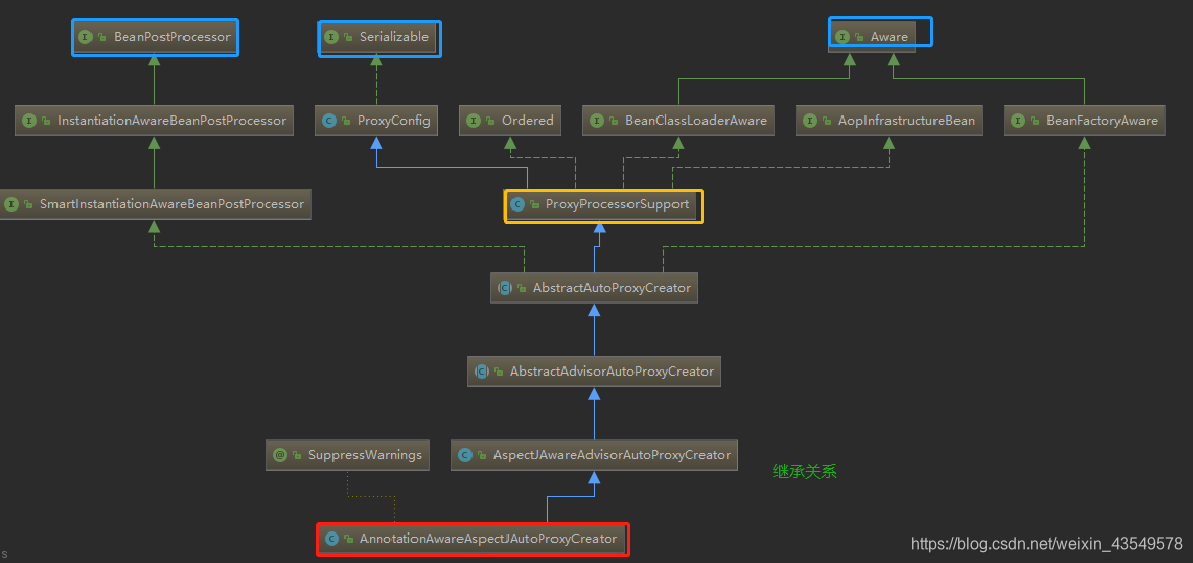 Spring学习(二十三)-切面编程AOP原理_spring aop elementtype.type-CSDN博客