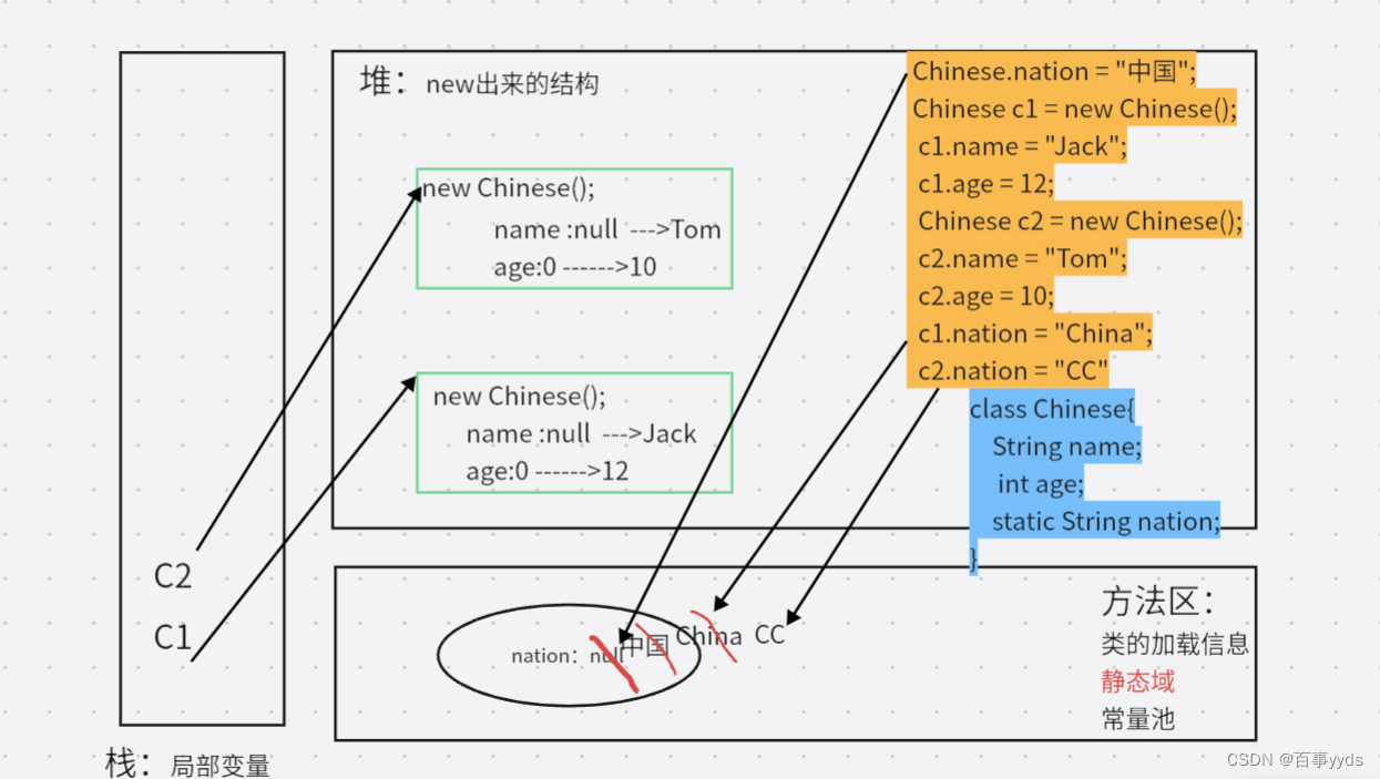 java面向对象下_1 （day09）_java 控制台交互-CSDN博客