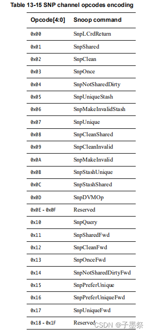 链路层详解：flit、Protocolflit与Linkflit在通信系统中的角色-CSDN博客