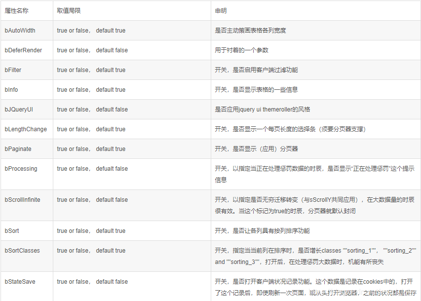 dataTables-使用详细说明整理_datatables 详细-CSDN博客
