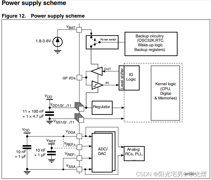 【电子通识】为什么单片机芯片上会有多组VDD电源？_单片机多路电源输入-CSDN博客
