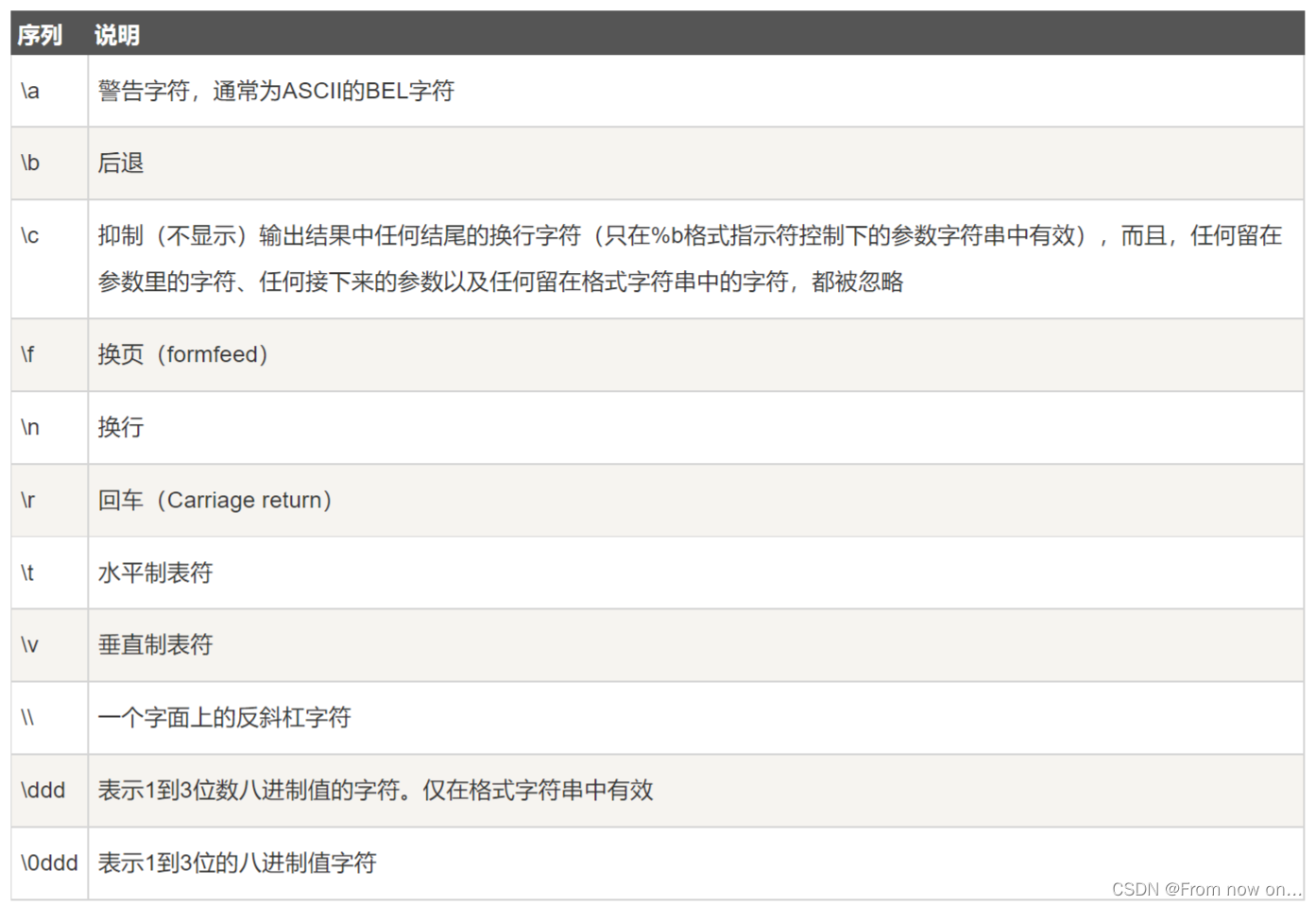 Shell学习--printf命令_shell printf命令-CSDN博客