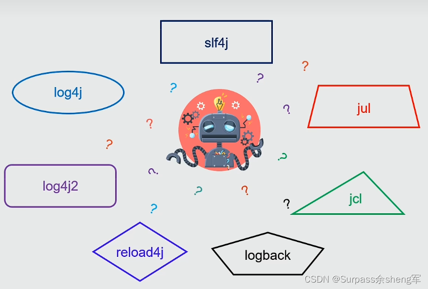Java日志框架的扛把子 - SLF4J - SLF4J的原理和实践_sl4j调用不同实现原理-CSDN博客