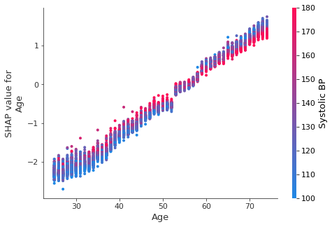 SHAP（四）：NHANES I 生存模型_shap摘要图-CSDN博客