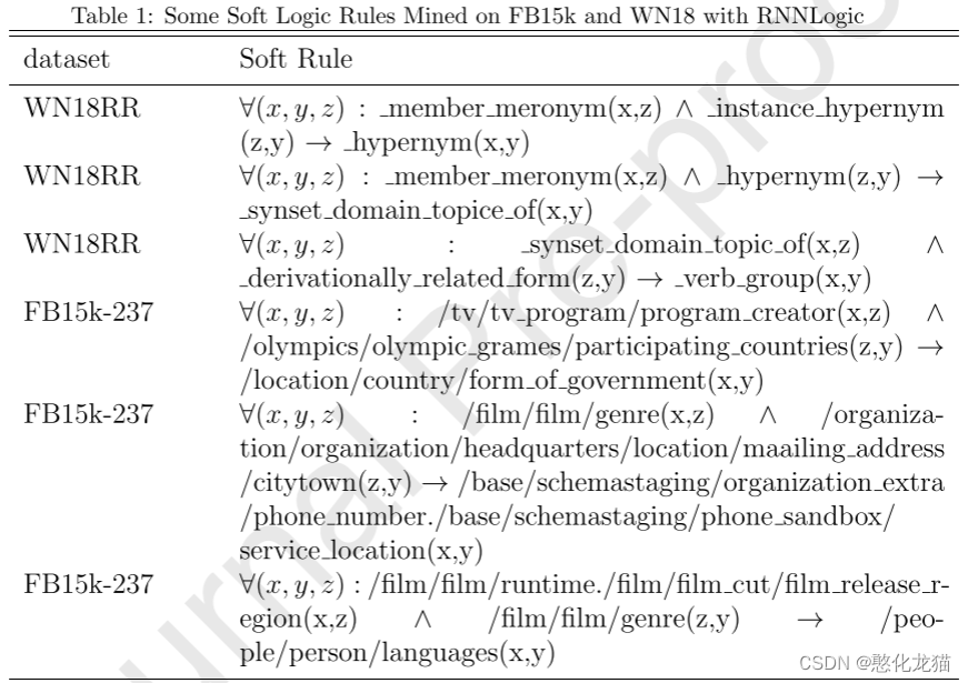 阅读记录：SimRE: Simple Contrastive Learning with Soft LogicalRule for Knowledge Graph Embedding-CSDN博客