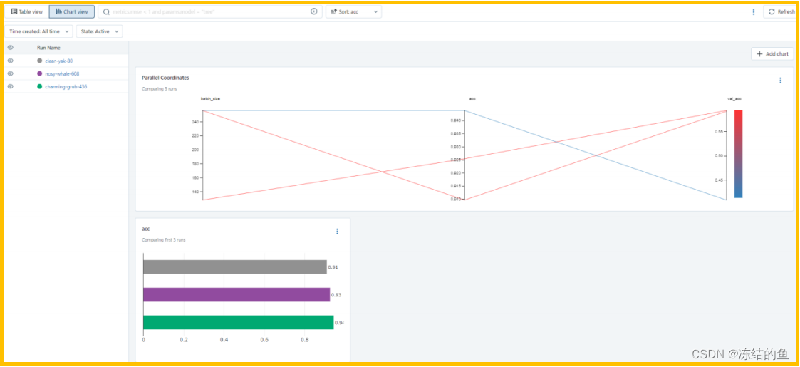 AFCI 应用笔记三、使用 mlflow 管理模型-CSDN博客