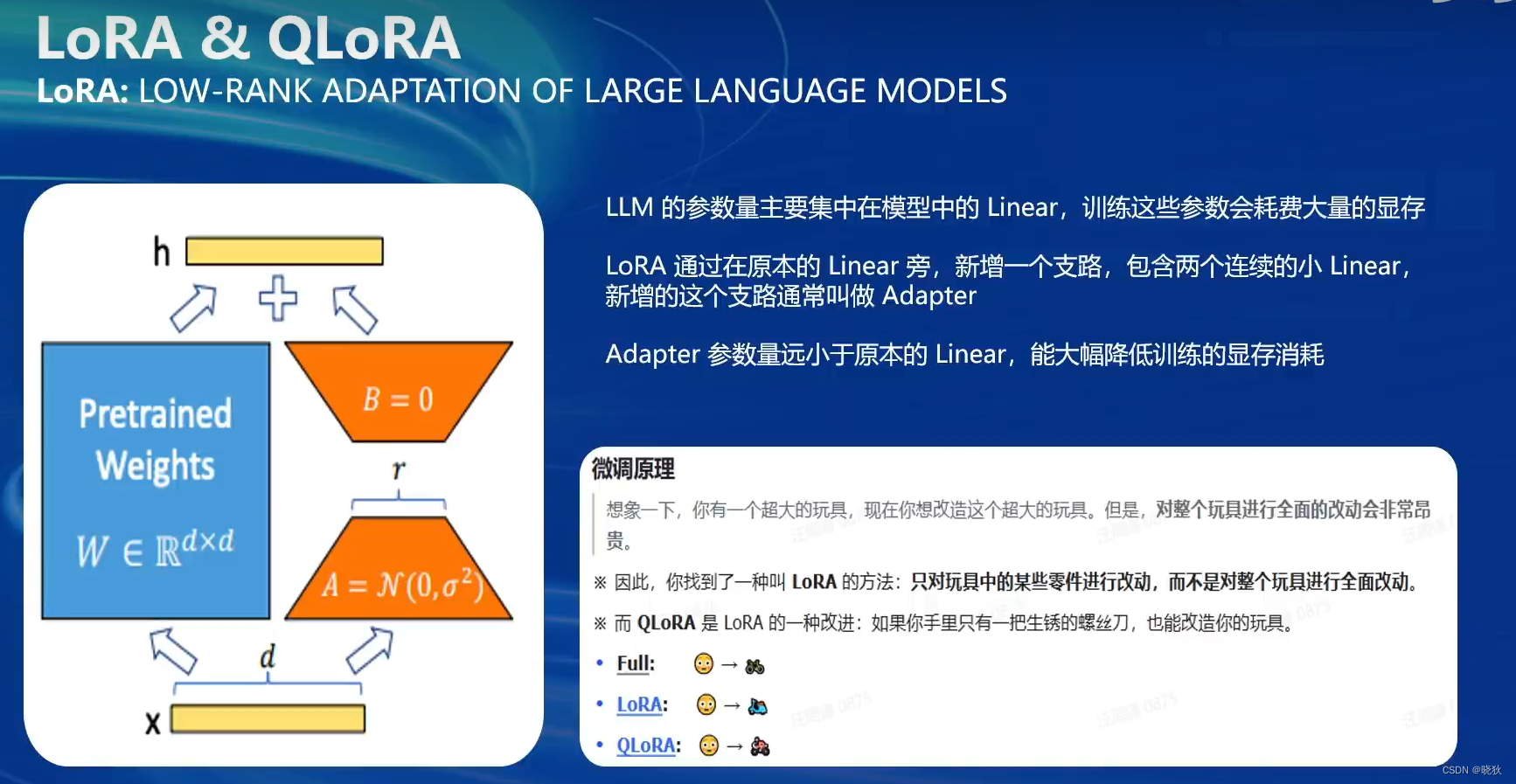 XTuner 微调 LLM：1.8B、多模态、Agent（InternLM 实战营第4次笔记）_xtuner llamafactory-CSDN博客