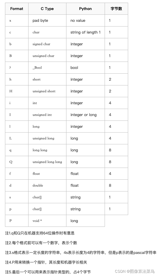 struct pack读写二进制-Python_struct.unpack('