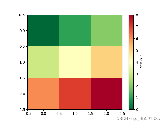 plt.imshow()中cmap参数控制颜色展示_plt.imshow cmap-CSDN博客