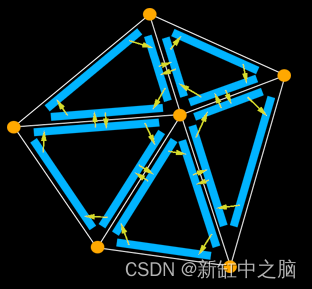 半边数据结构【Half Edge】-CSDN博客