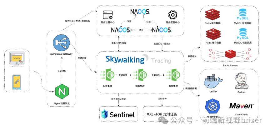 ShortLink：最适合学习的SaaS短链接系统-CSDN博客