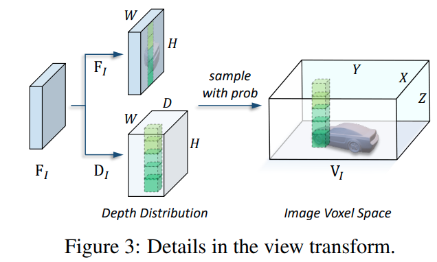 Unifying Voxel-based Representation with Transformer for 3D Object Detection-CSDN博客