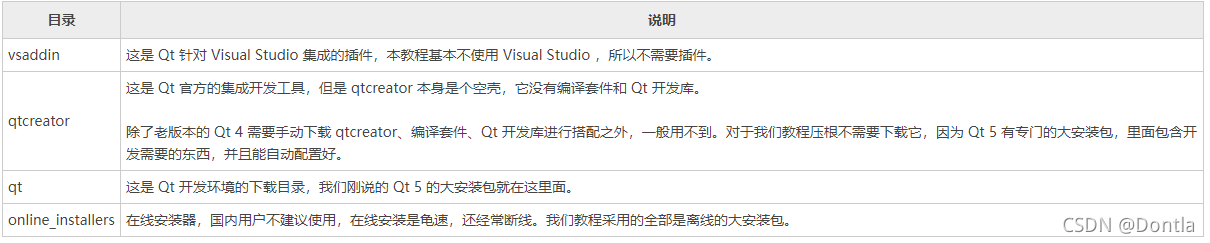 linux ubuntu QT 下载和安装（Qt Creator）_qt5.14 ubuntu下载-CSDN博客