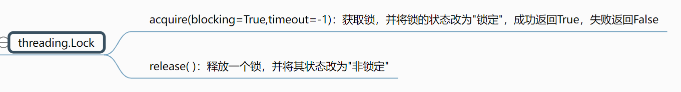 功能强大的python包（十一）：threading （多线程）python Threadding包 Csdn博客
