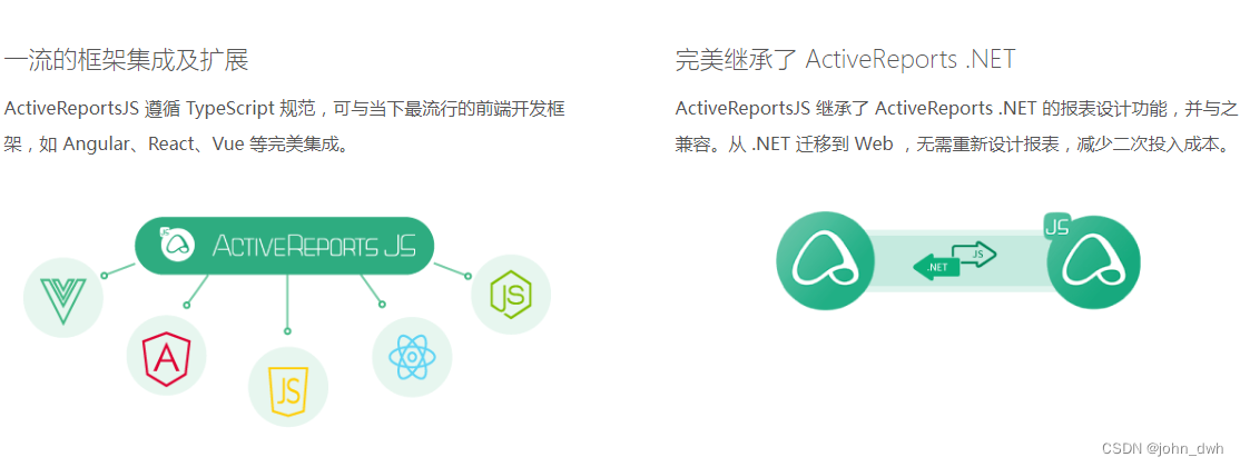 ActiveReportsJS 3.2 中文版前端在线报表ActiveReportsJS_web报表前端框架-CSDN博客