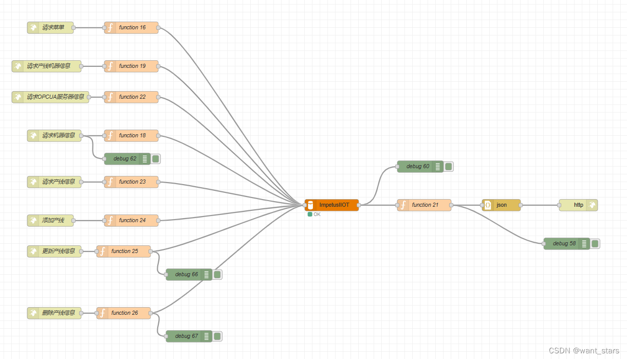 浅谈对node-red中一些节点和opcua、mysql库的理解使用_node-red mysql-CSDN博客