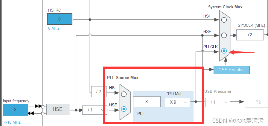 STM32F103时钟系统讲解（精）-CSDN博客