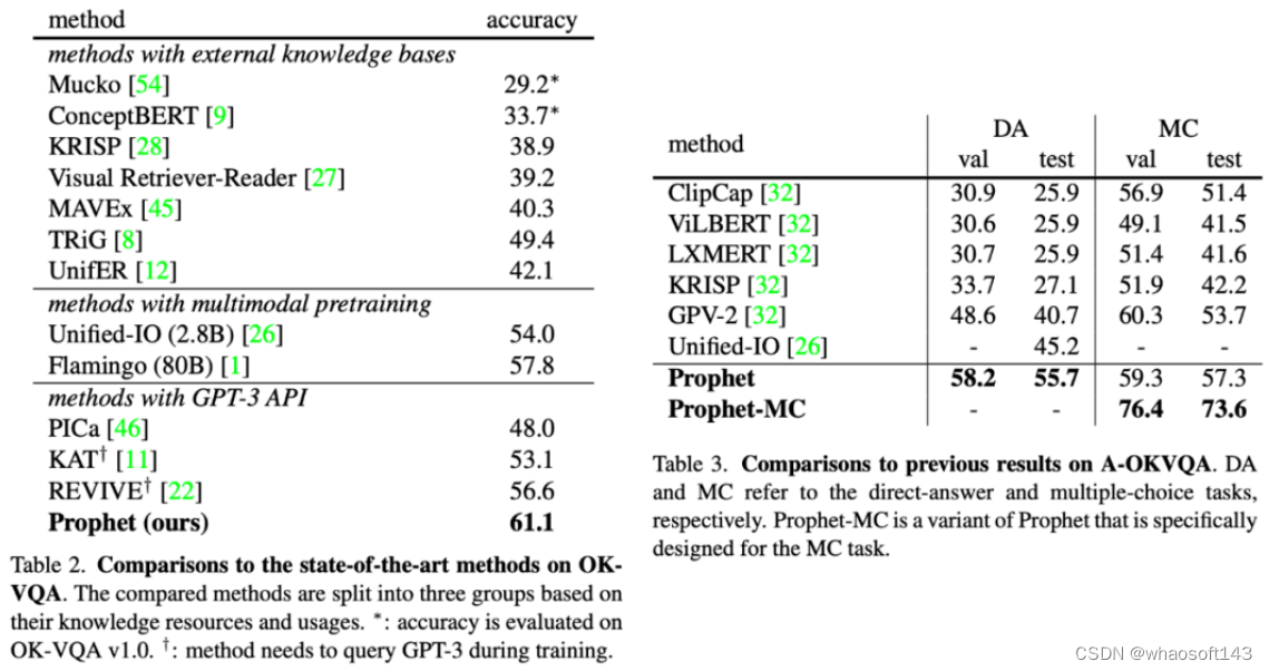 prophet_our prophet framework-CSDN博客
