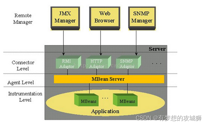 JMX使用详解-CSDN博客