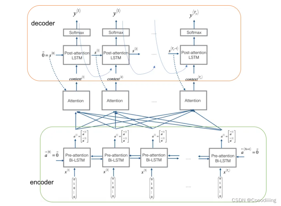 seq2seq中的embedding以及attention_attention embedding-CSDN博客