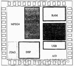 层次（Hierarchy）结构和模块划分（Partition）_soc设计中的partition-CSDN博客