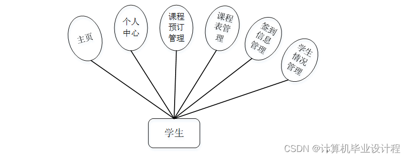 附源码 Ssm计算机毕业设计japm青篮汇篮球培训系统javajava计算机毕业设计ssm篮球馆预约后台管理系统1vz90 Csdn博客
