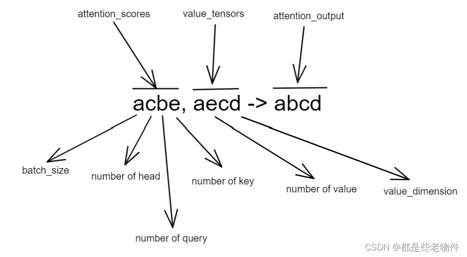 MultiHeadAttention在Tensorflow中的实现原理_tf.keras.layers.multiheadattention-CSDN博客