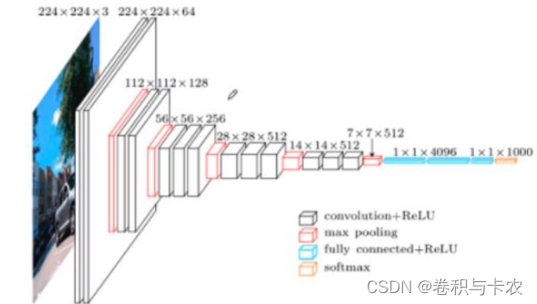 初学者指南：理解卷积神经网络（CNN）-CSDN博客