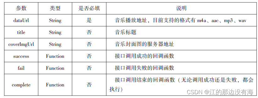 第六章（API应用总结）_wx.pausevoice-CSDN博客