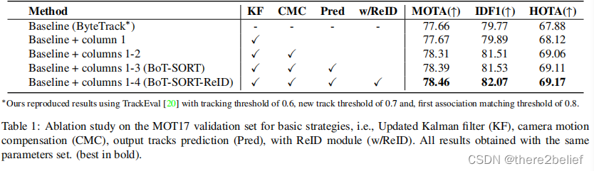 【论文-目标追踪】BoT-SORT: Robust Associations Multi-Pedestrian Tracking_相机参数补偿cmc-CSDN博客