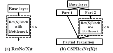 【论文笔记】PP-YOLOE: An evolved version of YOLO_pp yolo e-CSDN博客