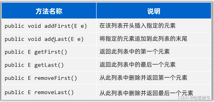 Java Linkedlist集合的底层原理 Csdn博客 9483