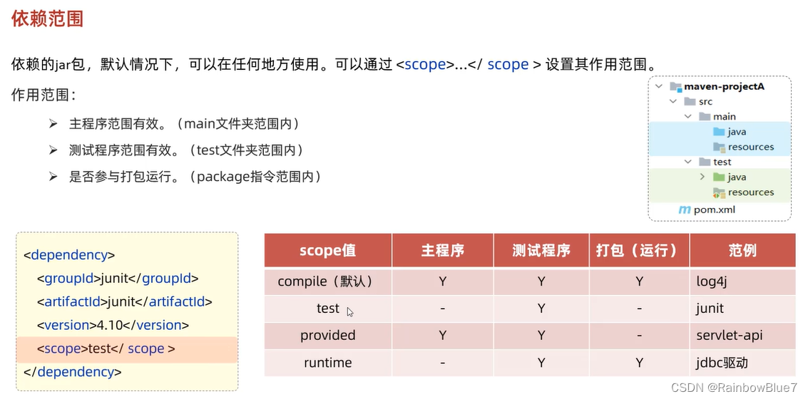 JavaWeb企业开发全流程-CSDN博客