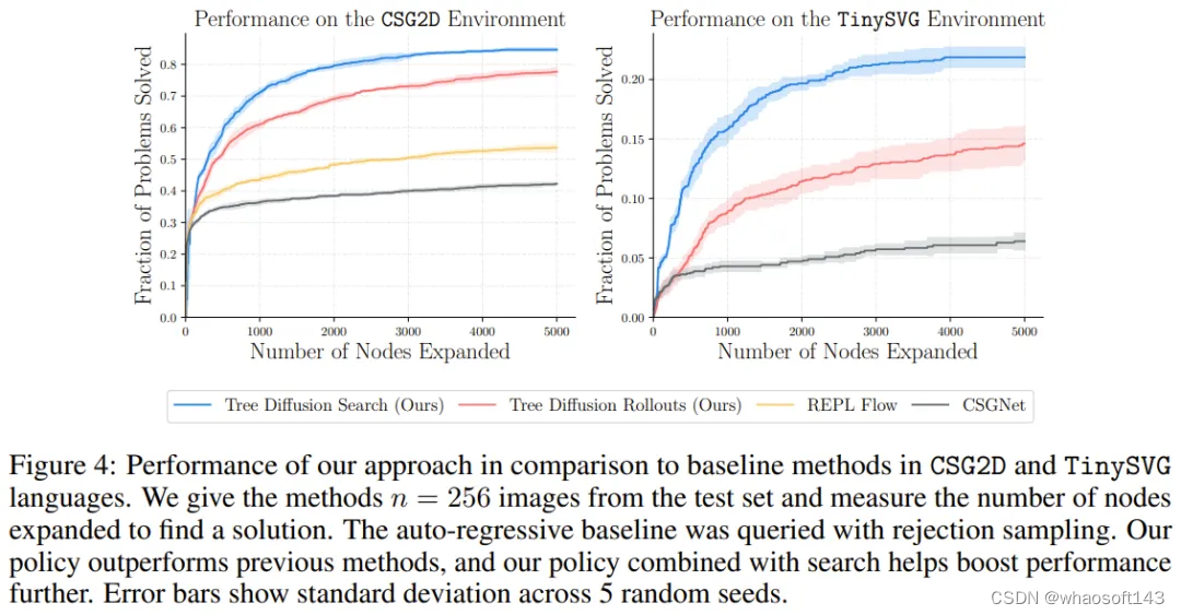 扩散模型~合集6_tfmq-dm-CSDN博客