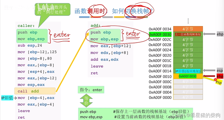 计算机组成原理 函数调用的汇编表示(call和ret指令 访问栈帧 切换栈帧 传递参数和返回值)计算机组成原理 栈帧切换 Csdn博客
