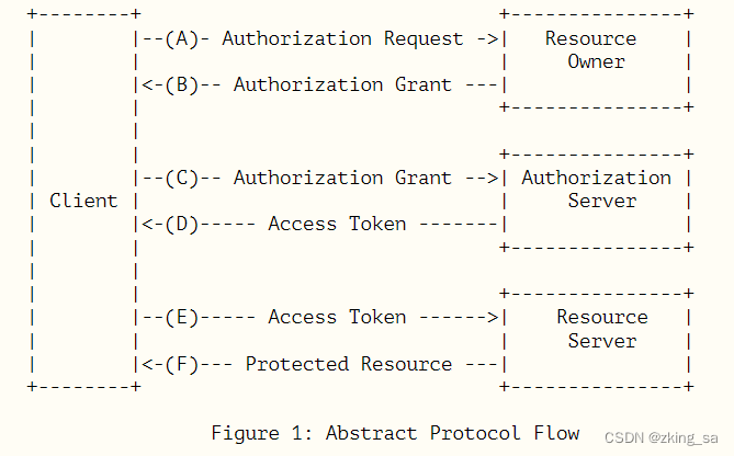1.基于Microsoft.Owin.Security.OAuth实现OAuth 2.0所有应用场景，可集成单点登录功能_microsoft.owin.securtity-CSDN博客
