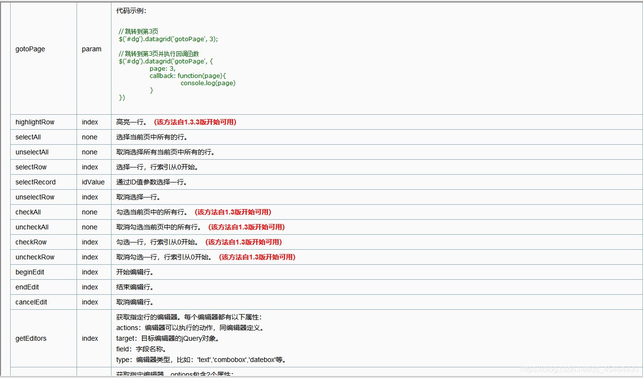 Easyui之datagrid数据表格easyui Datagrid Csdn博客 