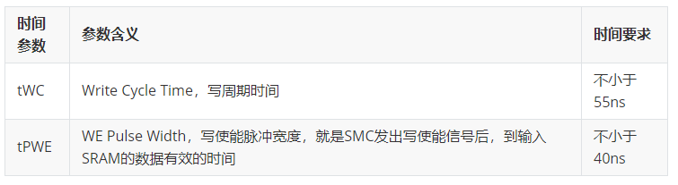 [APM32F407]APM32F4xx SMC SRAM使用介绍_smc 外设-CSDN博客