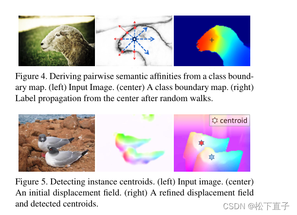 Weakly Supervised Learning of Instance Segmentation with Inter-pixel Relations_learning inter ...