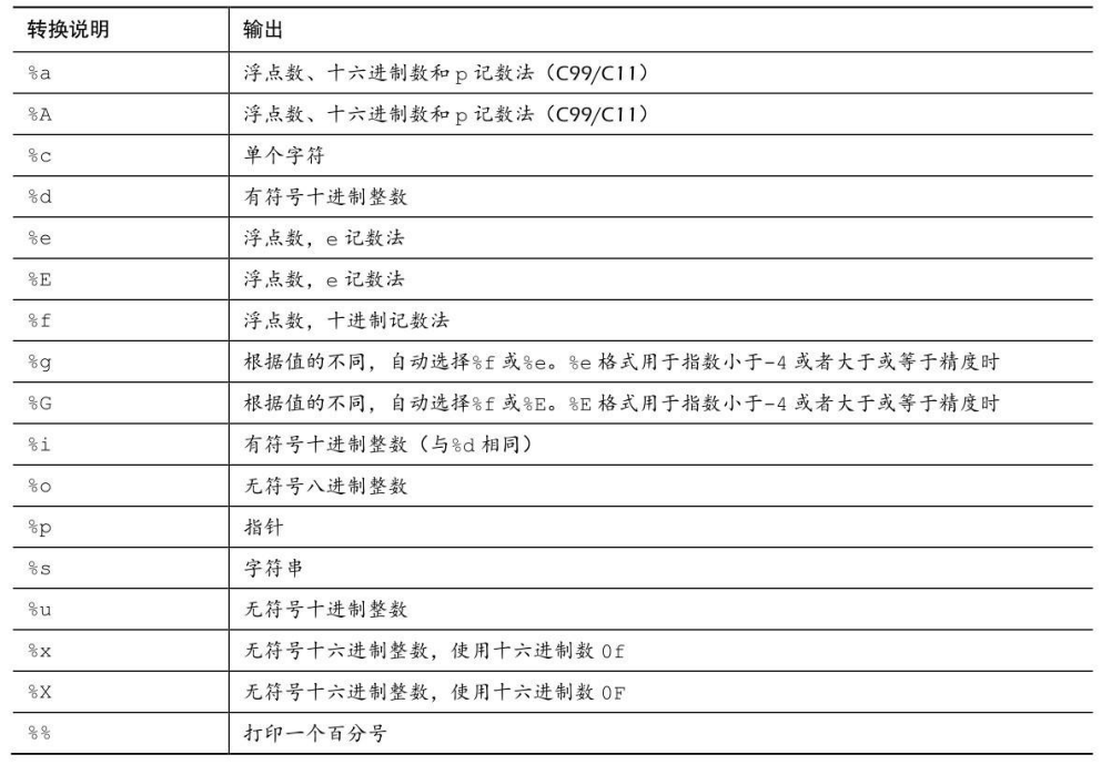 C Primer Plus 第四章字符串学习笔记c语言中ascii在哪章 Csdn博客