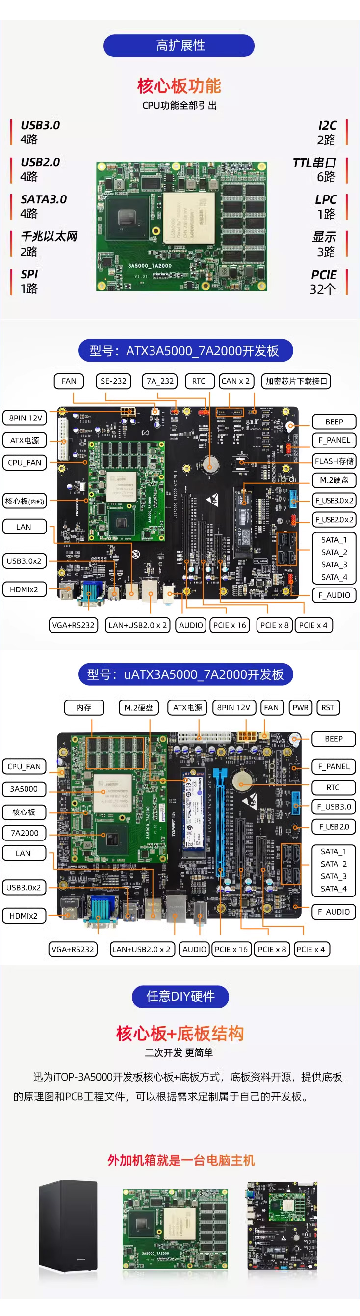 迅为3A5000_7A2000开发板ATX主板标准-CSDN博客